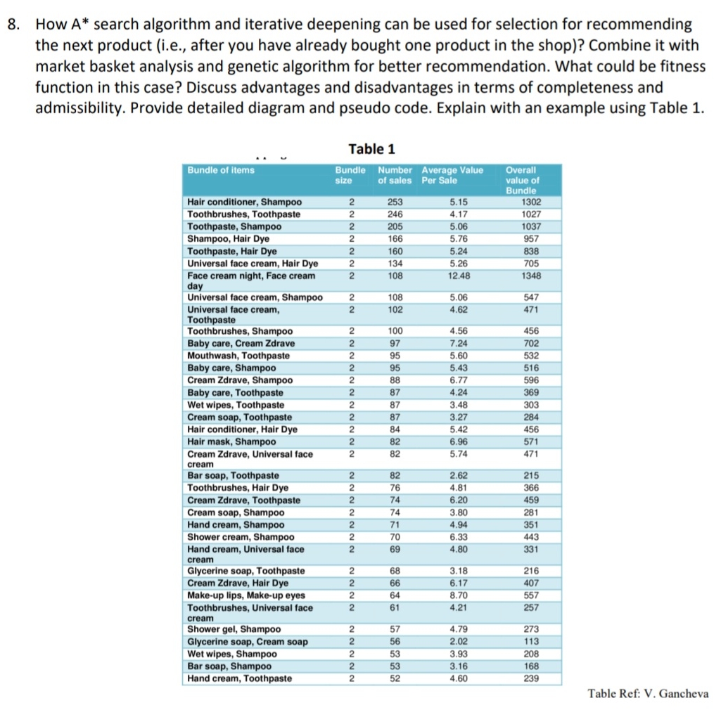 Solved 8. ﻿HowA* ﻿search algorithm and iterative deepening | Chegg.com