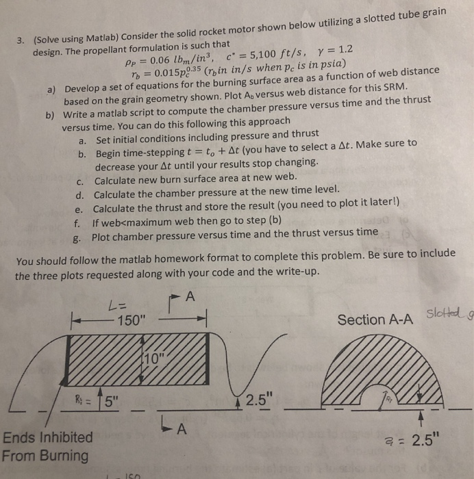 3. (Solve using Matlab) Consider the solid rocket | Chegg.com