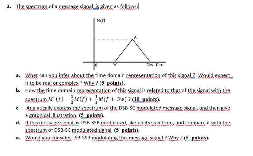 Solved SOLVE BRIEFLY!!! The spectrum of a message | Chegg.com
