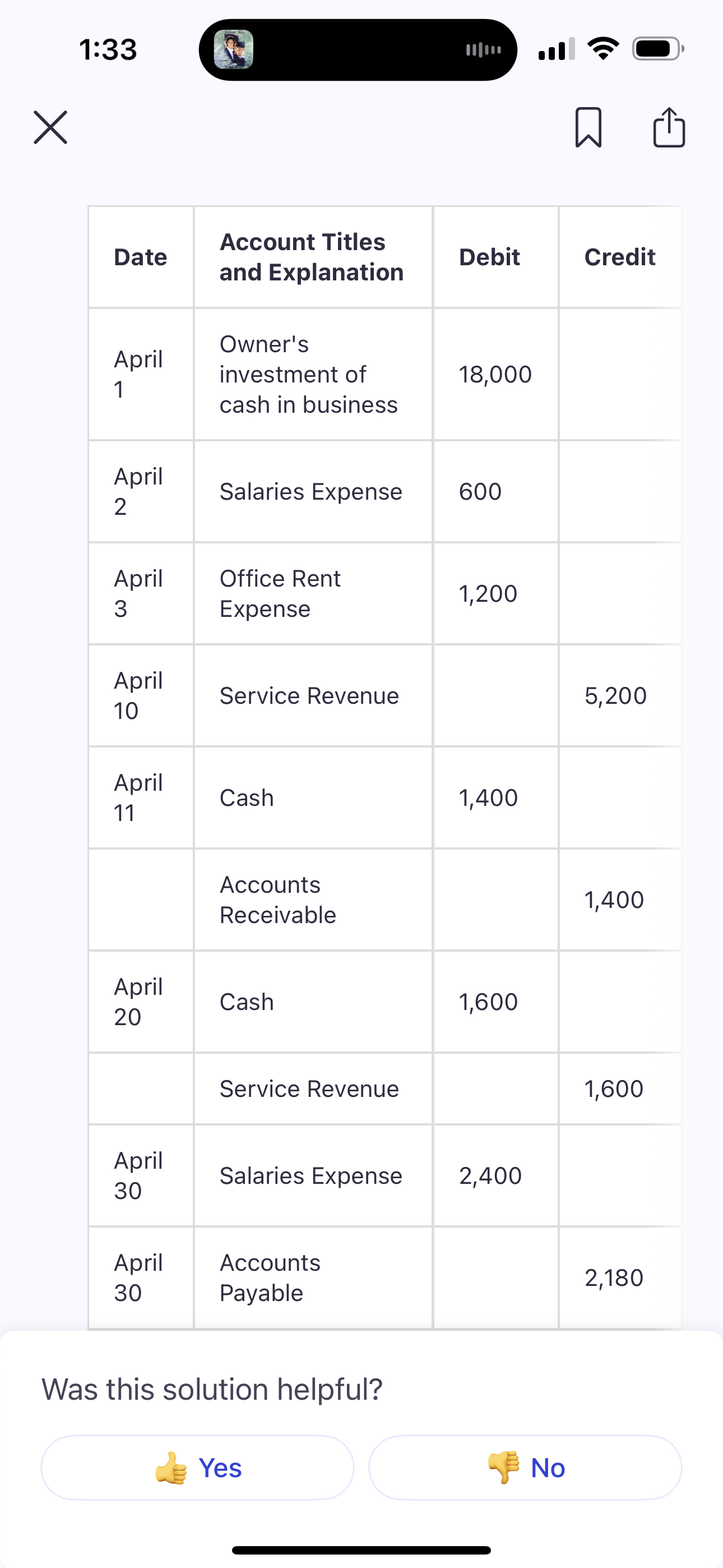 Solved \table[[Date,\table[[Account Titles],[and | Chegg.com