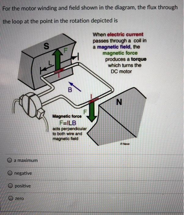Solved For the motor winding and field shown in the diagram, | Chegg.com