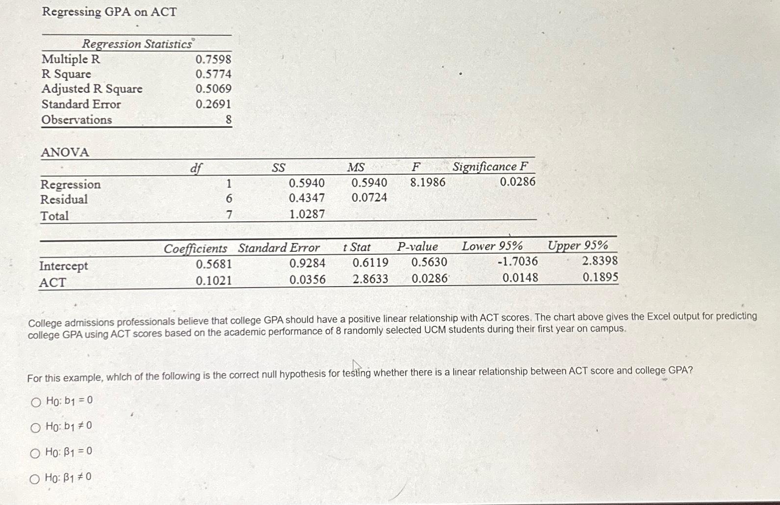 Solved Regressing GPA on ACT\table[[Regression | Chegg.com
