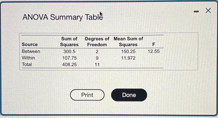Solved The conclusion of a one-way ANOVA procedure for the | Chegg.com