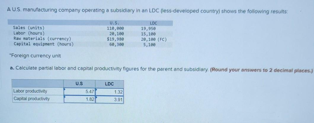 Solved A U.S. manufacturing company operating a subsidiary | Chegg.com