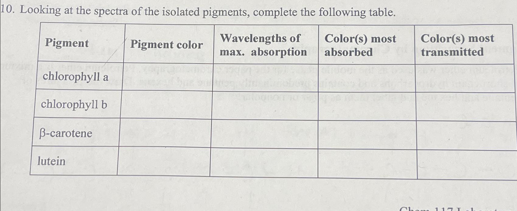 Solved Looking at the spectra of the isolated pigments, | Chegg.com