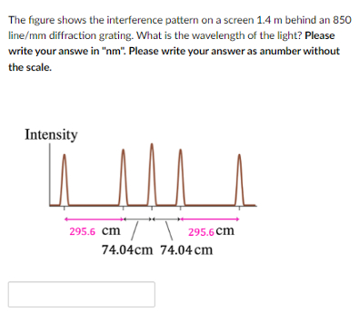 Solved The figure shows the interference pattern on a screen | Chegg.com