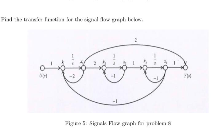 Solved Find the transfer function for the signal flow graph | Chegg.com