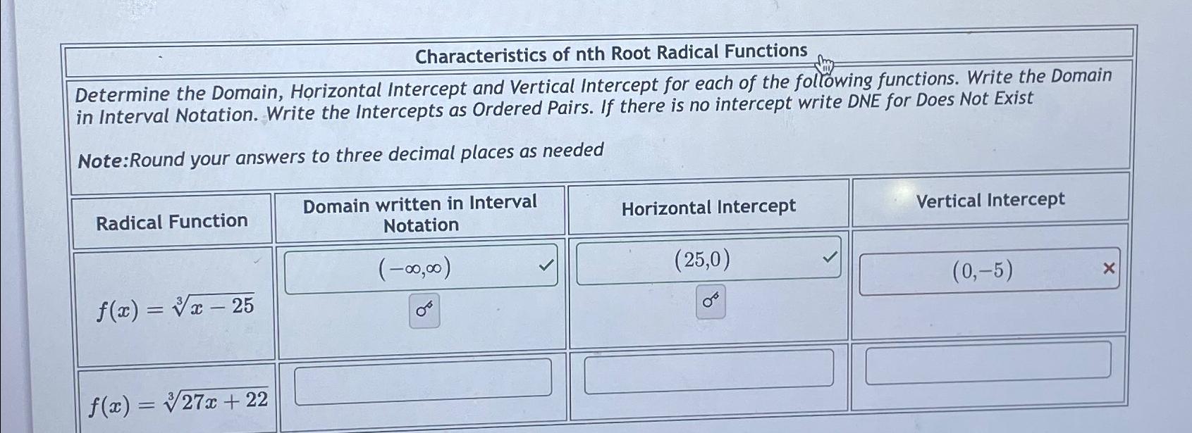 Solved Characteristics of nth Root Radical | Chegg.com
