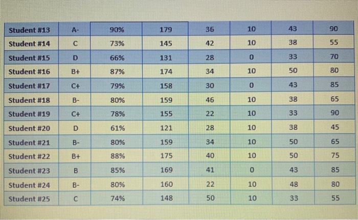 Solved A proposed directed study MATH125 class comprising 25 | Chegg.com