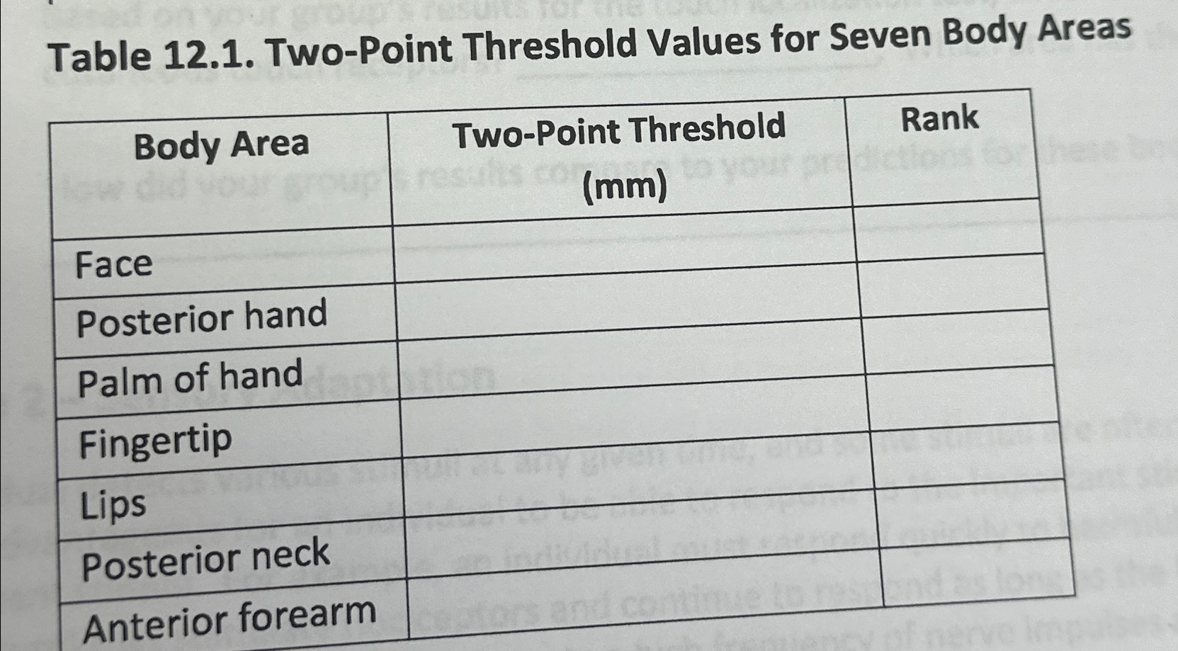 Solved Table 12.1. ﻿Two-Point Threshold Values for Seven | Chegg.com