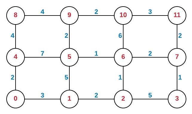 Solved 4 2 3 8 9 10 11 4 N 21 6 2 7 1 N 4 5 6 7 N 5 1 1 3 2 | Chegg.com