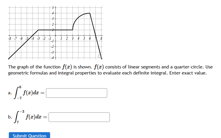 Solved The graph of the function f(x) ﻿is shown. f(x) | Chegg.com