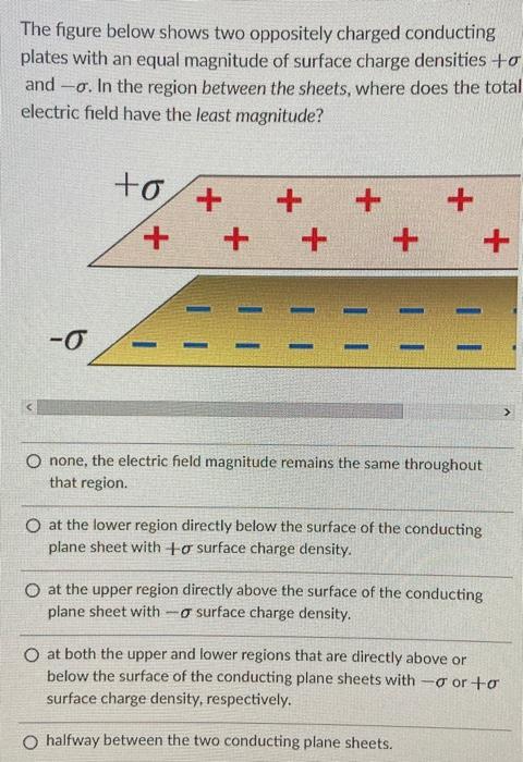 Solved The figure below shows two oppositely charged | Chegg.com