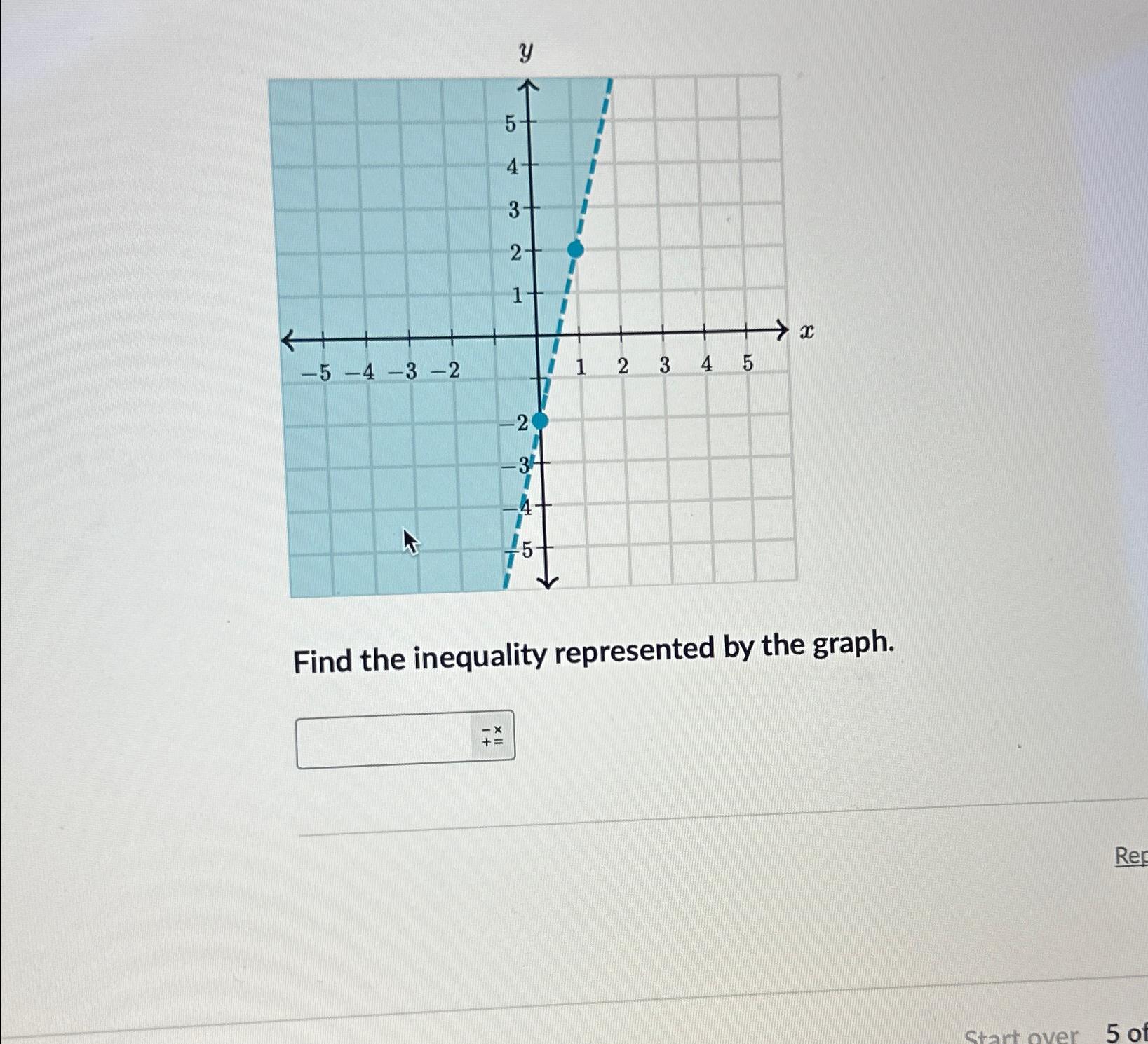 Solved Find the inequality represented by the graph. | Chegg.com Solved Find the inequality represented by the graph. | Chegg.com