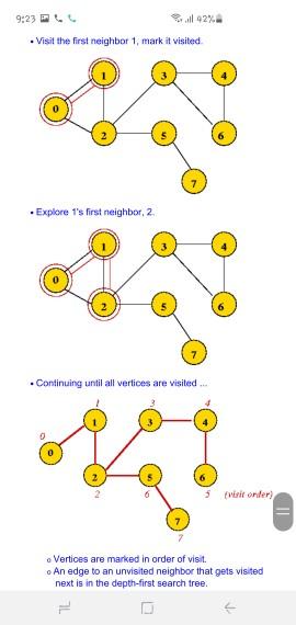 Solved 1. Consider the graph given below a. Show the | Chegg.com