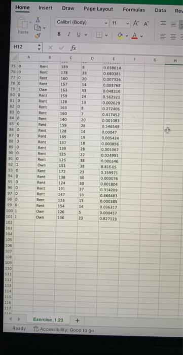 Solved The accompanying data set contains five variables, | Chegg.com