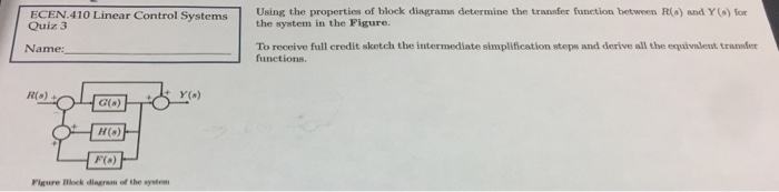 Solved ECEN.410 Linear Control Systems Quiz 3 Using the | Chegg.com
