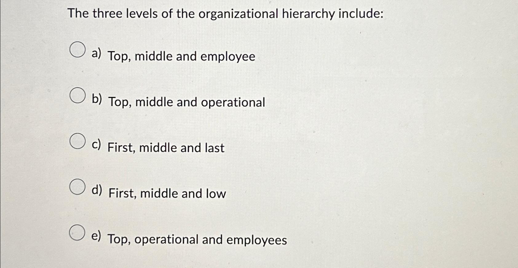 Solved The three levels of the organizational hierarchy | Chegg.com