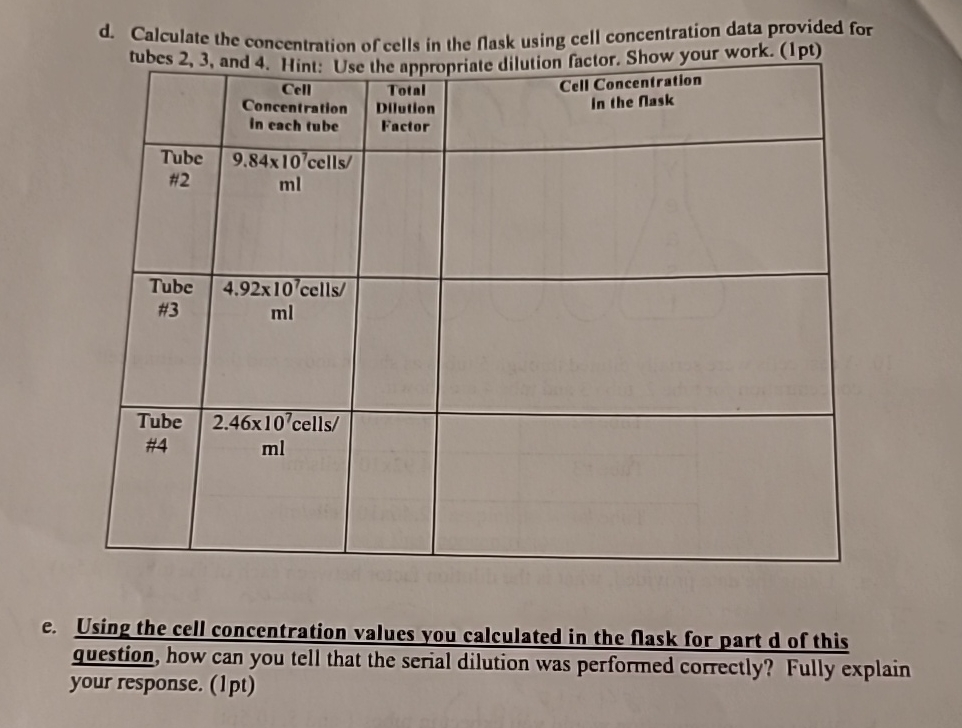Solved d. ﻿Calculate the concentration of cells in the flask | Chegg.com