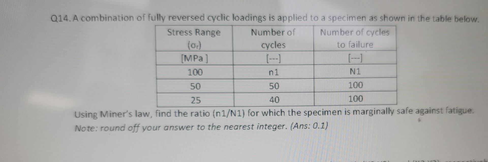 Solved Q14. A combination of fully reversed cyclic loadings | Chegg.com