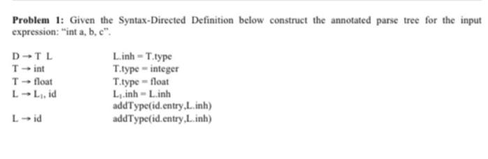 Solved Problem 1: Given the Syntax-Directed Definition below | Chegg.com