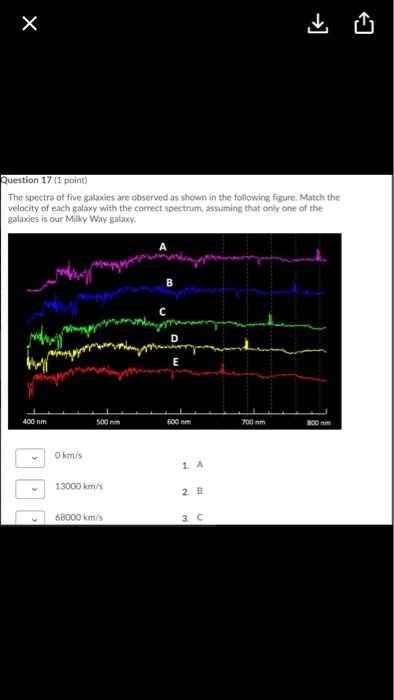 Solved X This is a blackbody spectral curve of a star. Using | Chegg.com