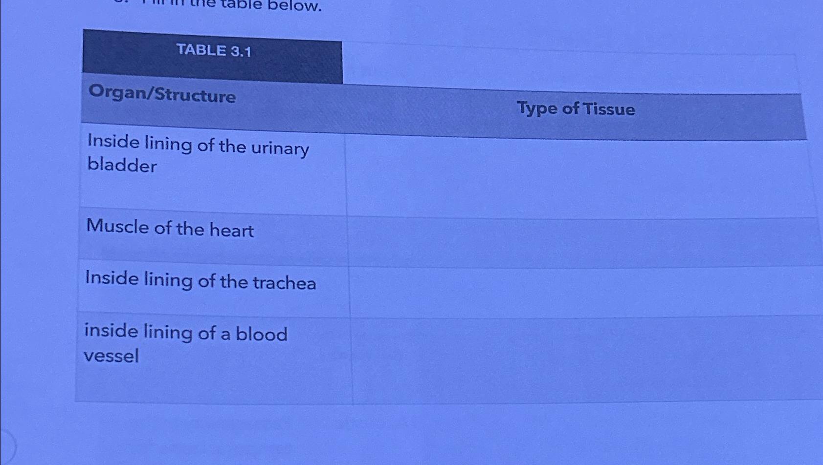 Solved TABLE 3.1Organ/StructureType of TissueInside lining | Chegg.com