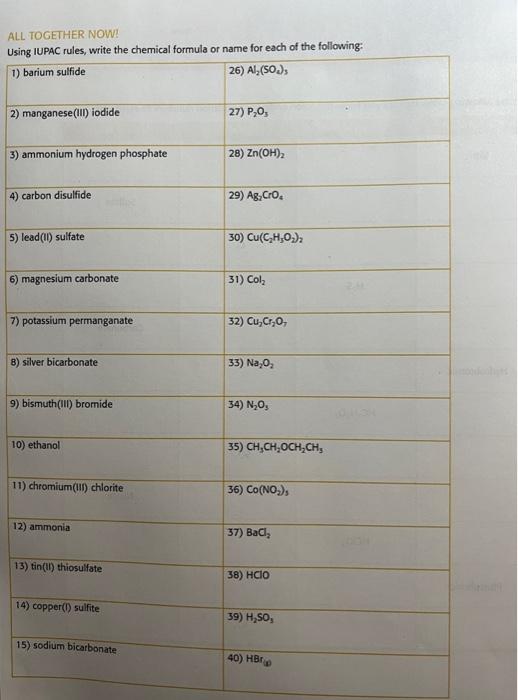 Solved ALL TOGETHER NOW! Using IUPAC rules, write the | Chegg.com