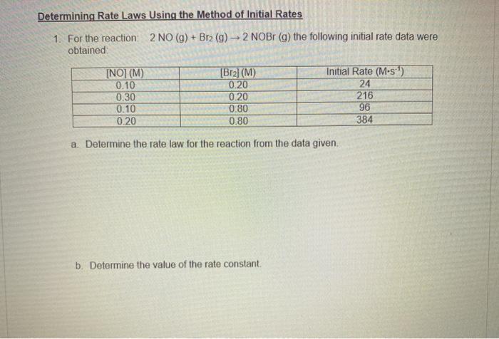 Solved Determining Rate Laws Using the Method of Initial | Chegg.com