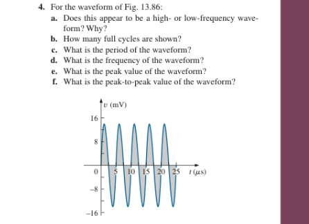 Solved For the waveform of Fig. 13.86:a. ﻿Does this appear | Chegg.com