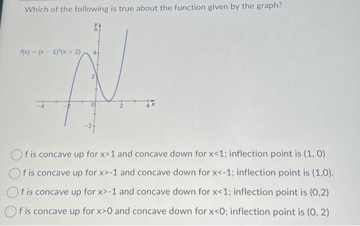 Solved Which of the following is true about the function | Chegg.com