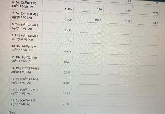 Solved Ecell (measured)Reaction quotient, standard cell | Chegg.com