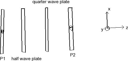 Solved A half wave plate and a quarter waveplate are placed | Chegg.com