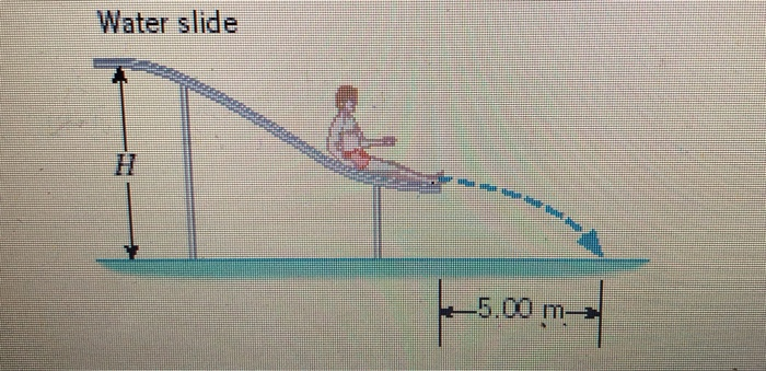 Solved A water slide is constructed so that swimmers, | Chegg.com