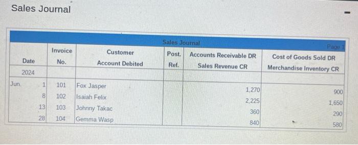 Solved Sales Journal 1. Total each column of the sales | Chegg.com