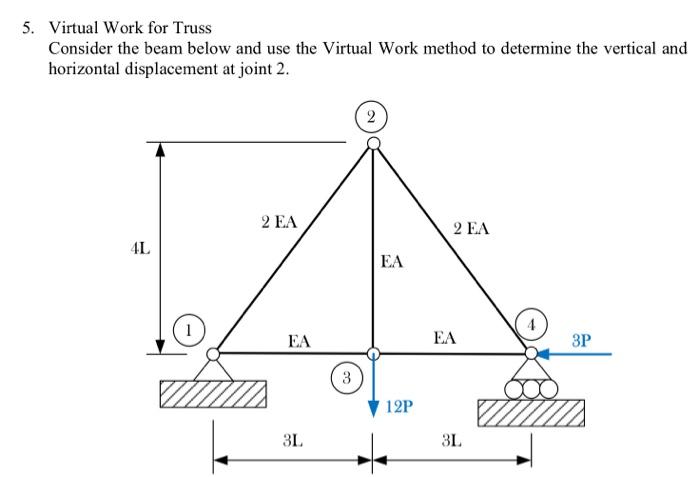 Solved 5. Virtual Work for Truss Consider the beam below and | Chegg.com