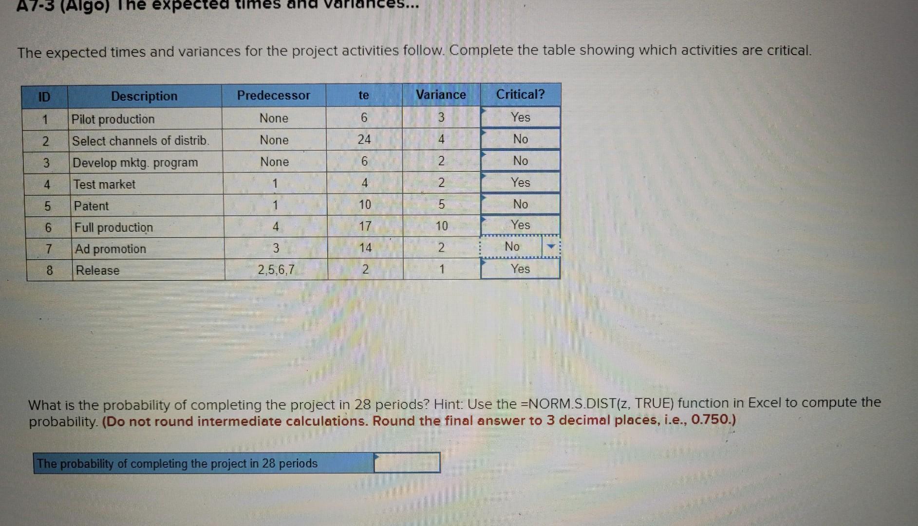 Solved The expected times and variances for the project | Chegg.com