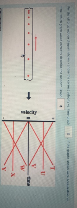 Solved For the oil drop motion diagram shown - chose the | Chegg.com