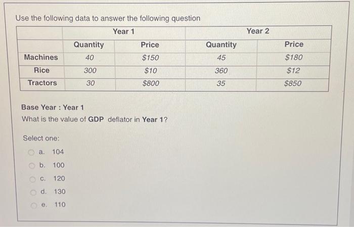 Solved Use the following data to answer the following | Chegg.com