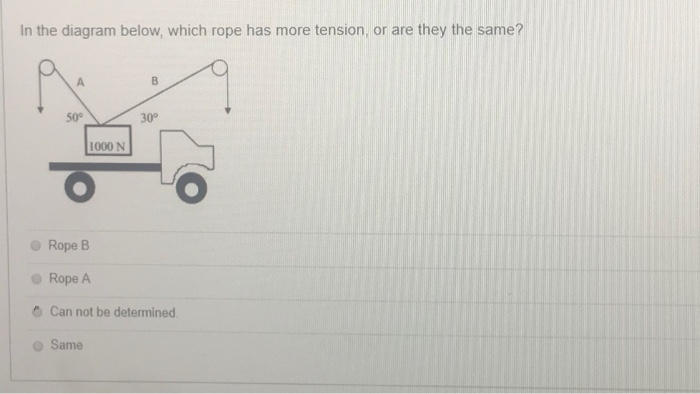 Solved In the diagram below, which rope has more tension, or | Chegg.com
