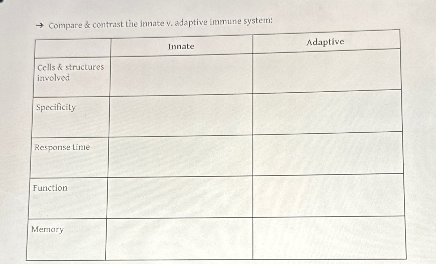 Solved → ﻿Compare & contrast the innate v. ﻿adaptive immune | Chegg.com