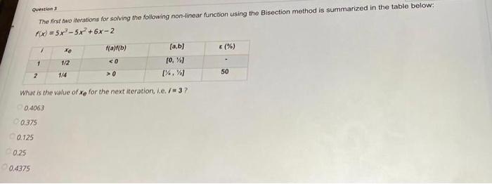 Solved questien 3 The first two iterations for solving the | Chegg.com