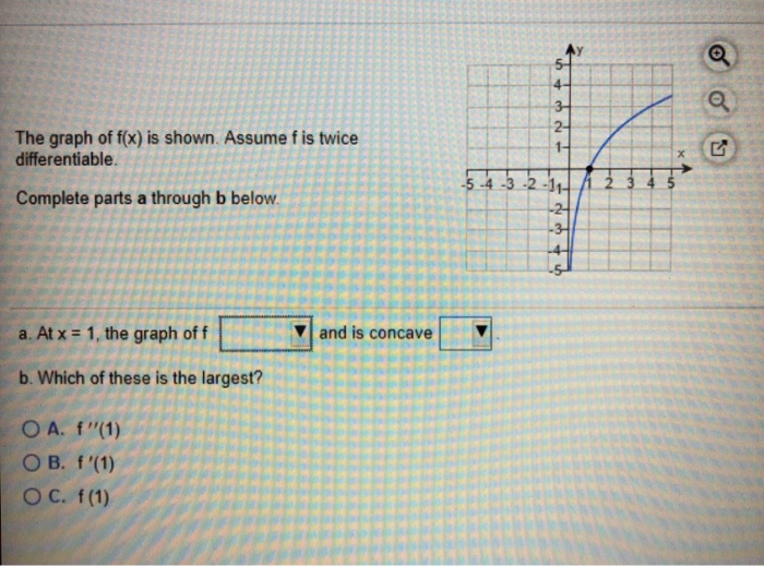 Solved The graph f(x) is shown. assume f is twice | Chegg.com