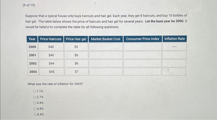 Solved What has been the average rate of inflation in the US | Chegg.com