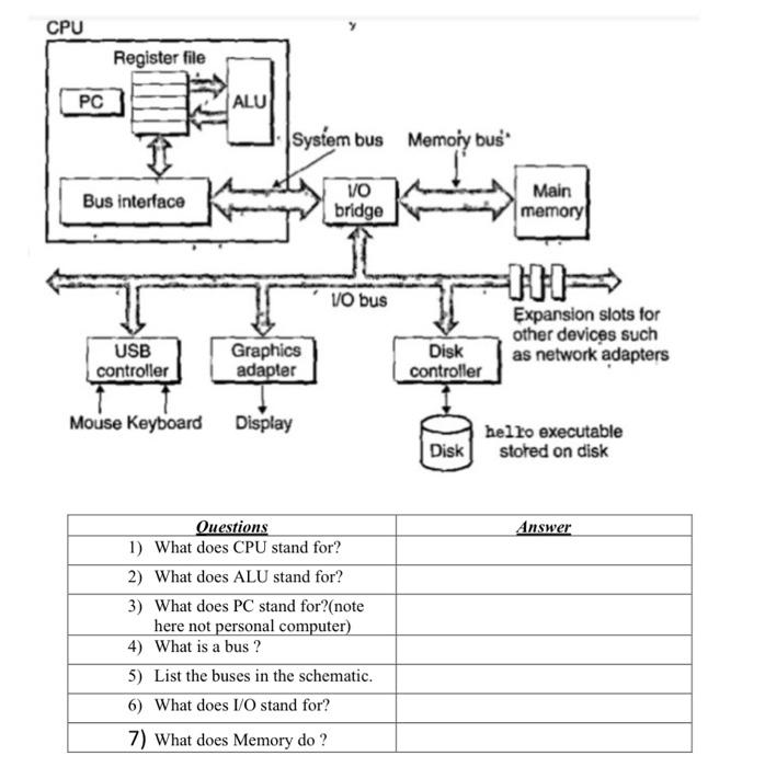 Solved CPU begin tabular l l hline Ouestions Answer Chegg