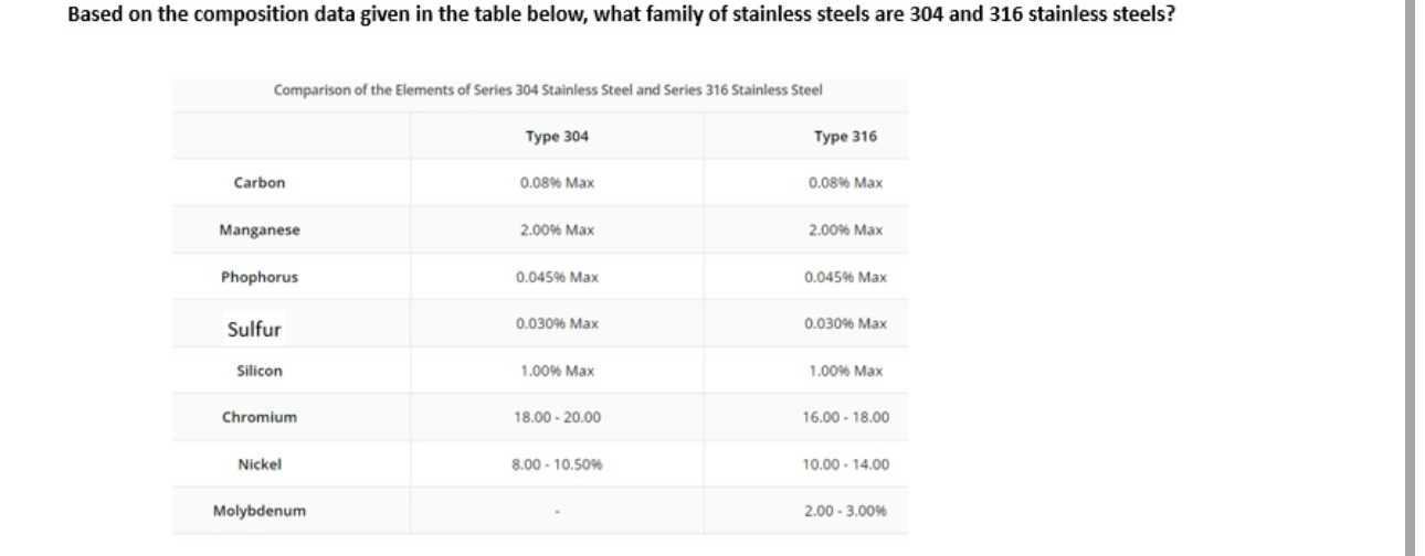 Solved Based on the composition data given in the table | Chegg.com Solved Based on the composition data given in the table | Chegg.com
