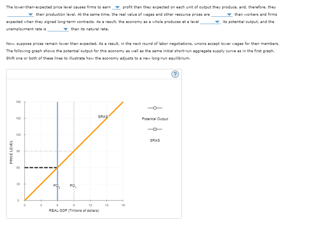 Solved The lower-than-expected price level causes firms to | Chegg.com