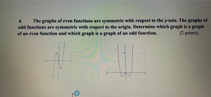 Solved The graphs of even functions are symmetric with | Chegg.com