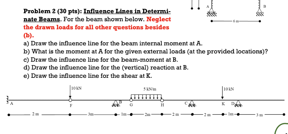 Solved Problem 2 (30 ﻿pts): Influence Lines in Determi-nate | Chegg.com