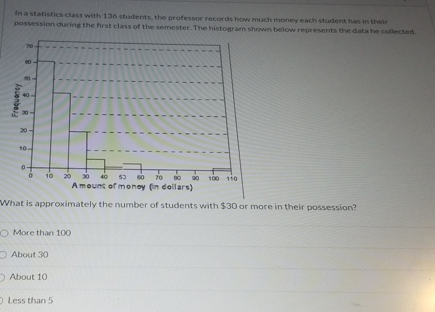 Solved In a statistics class with 136 students, the | Chegg.com
